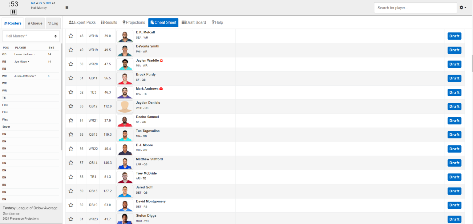 Create Your Fantasy Football Draft Cheat Sheets (2024) | Fantasy News
