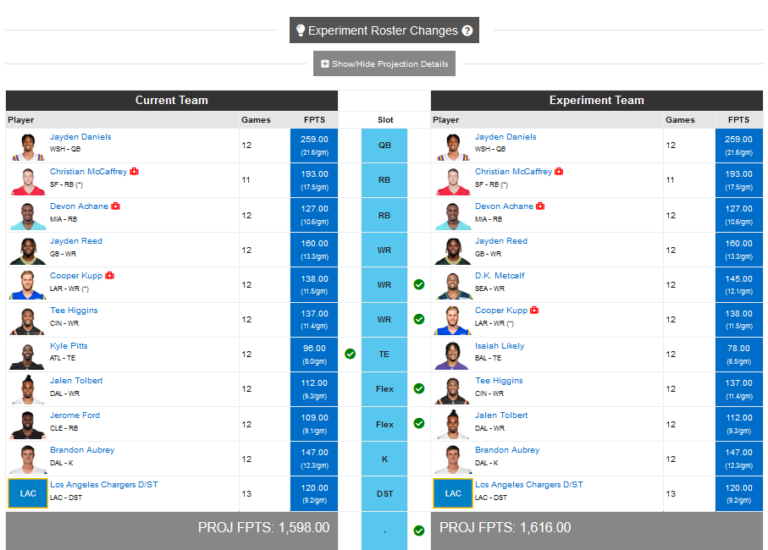 Fantasy Football Team Sync In-Season Tools: Lineup Optimizer ...